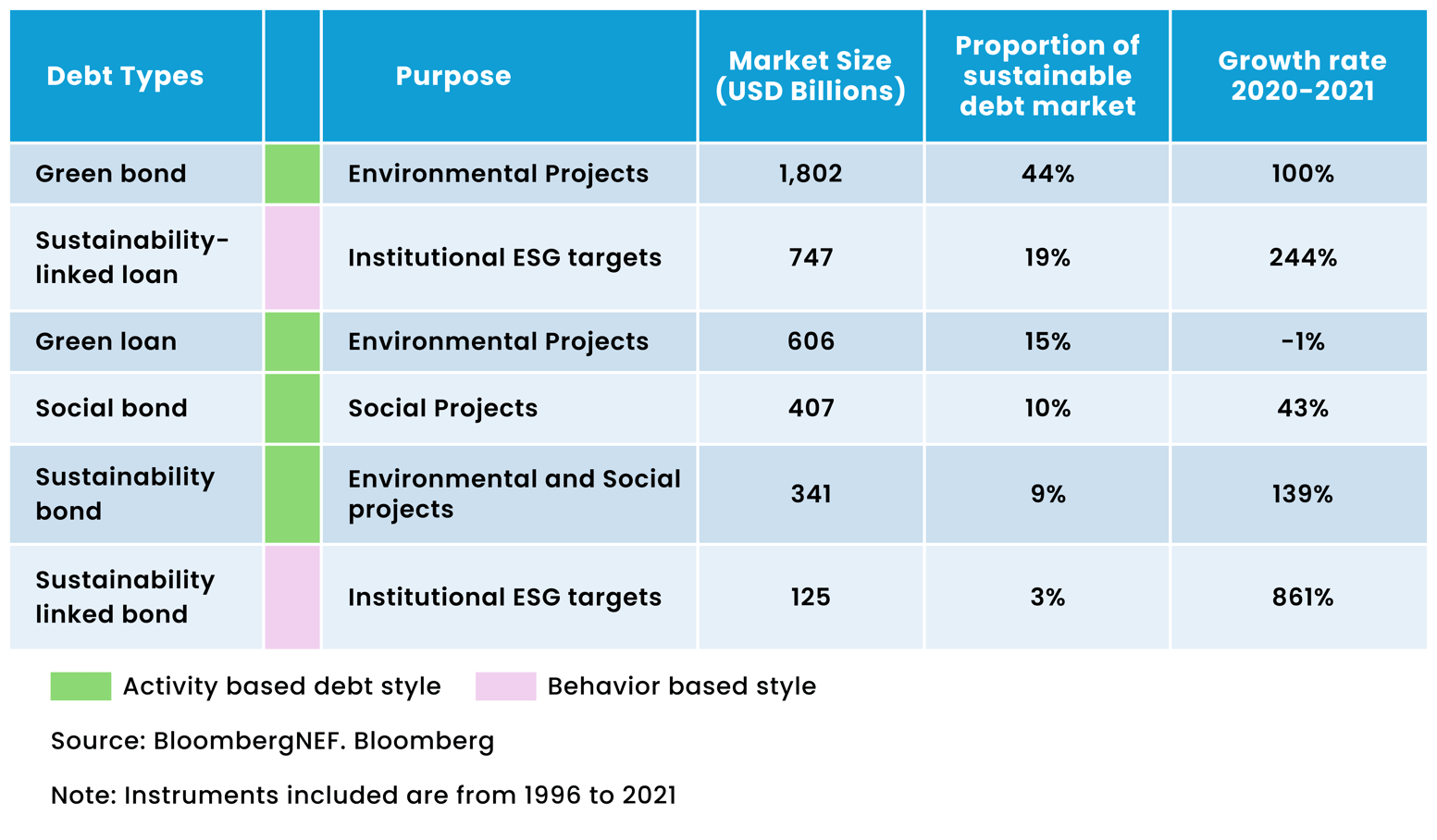 Implementing Green Lending in Financial Institutions - Risks and ...